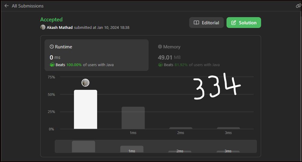 Akash Mathad on LinkedIn: #day #leetcode #dsa #webdevelopment #mernstack Akash Mathad on LinkedIn: #day #leetcode #dsa #webdevelopment #mernstack