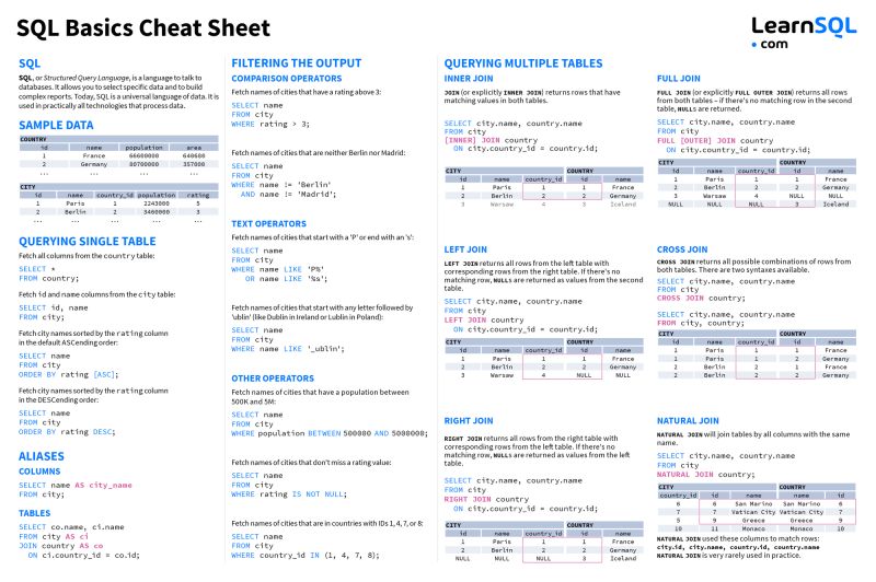 Saravanan Srinivasan on LinkedIn: #sqldatabase #sql #cheatsheet # ... Saravanan Srinivasan on LinkedIn: #sqldatabase #sql #cheatsheet # ...