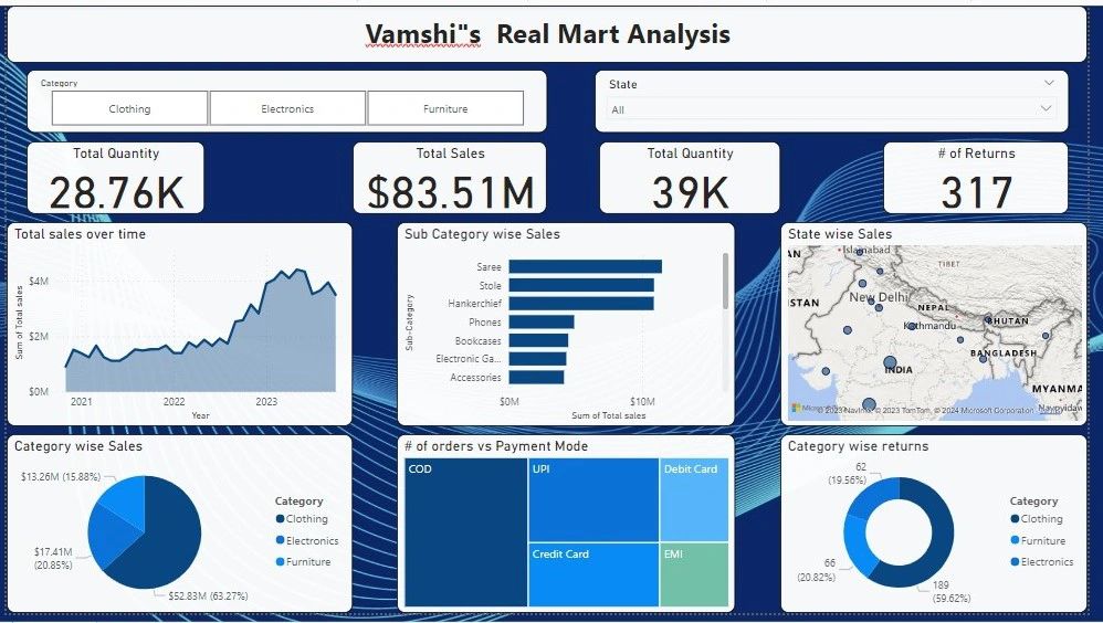 Data Analytics Mega Workshop by NxtWave | Vamshi Gajulamoni posted on ... Data Analytics Mega Workshop by NxtWave | Vamshi Gajulamoni posted on ...