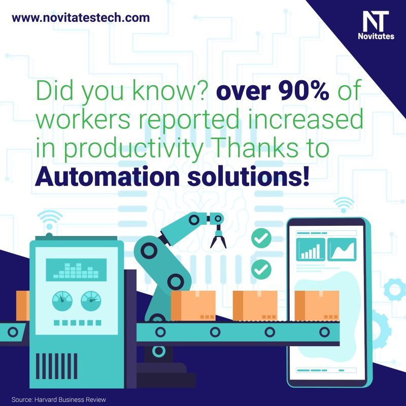 How Novitates can boost your business with automation | Novitates ... How Novitates can boost your business with automation | Novitates ...