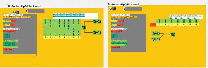 How I solved the Fibonacci sequence problem | Joshua Carpentier posted ... How I solved the Fibonacci sequence problem | Joshua Carpentier posted ...