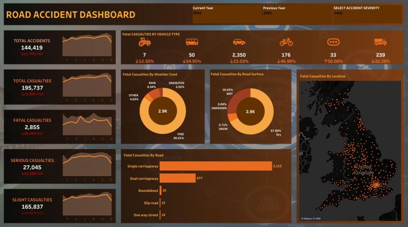 Nidhi Pujari on LinkedIn: #tableau #data #dataanalysis # ... Nidhi Pujari on LinkedIn: #tableau #data #dataanalysis # ...