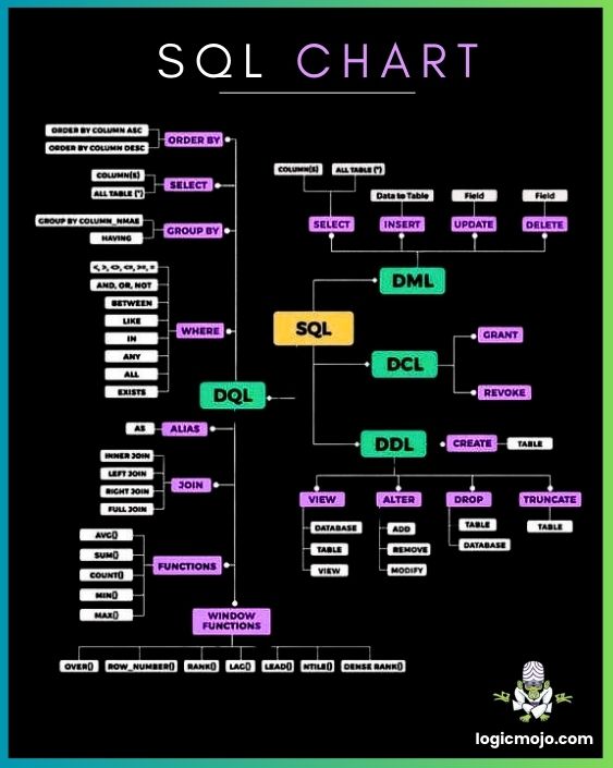 How SQL Charts can boost your data analysis | Logicmojo Academy posted ... How SQL Charts can boost your data analysis | Logicmojo Academy posted ...