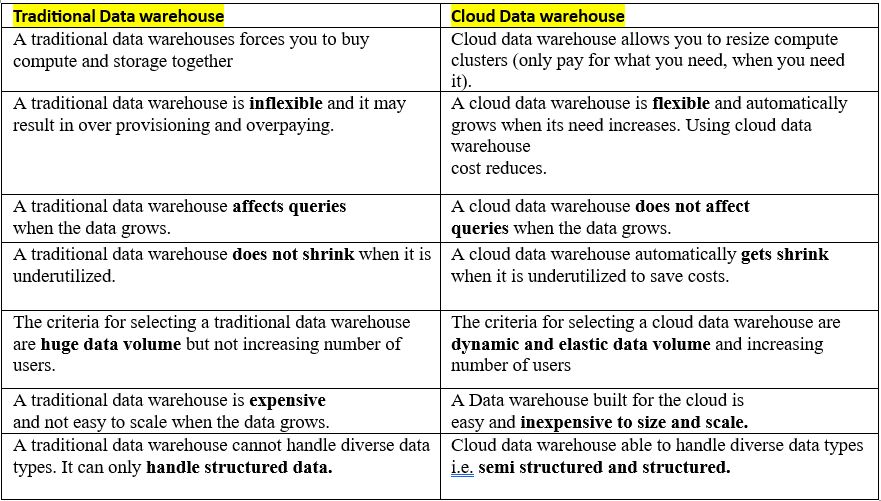 Ijaz Ali on LinkedIn: #data #dataanalytics #dataanalysis #dataengineer ... Ijaz Ali on LinkedIn: #data #dataanalytics #dataanalysis #dataengineer ...