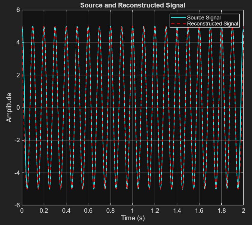 #digitalsignaprocessing #dsp #matlab #signalprocessing # ... #digitalsignaprocessing #dsp #matlab #signalprocessing # ...