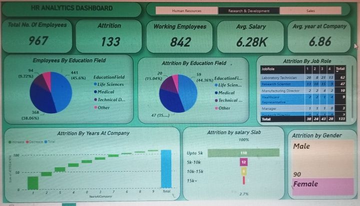 Created my first HR analytics dashboard on PowerBI | Md Kamran posted ... Created my first HR analytics dashboard on PowerBI | Md Kamran posted ...