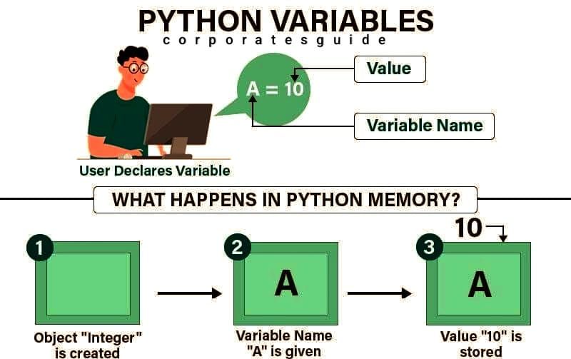 Susmita Ray on LinkedIn: #python #learnpython #programmingforbeginners ... Susmita Ray on LinkedIn: #python #learnpython #programmingforbeginners ...