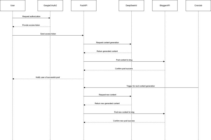 #workflow #fastapi | Muhamad Reza Muktasib #workflow #fastapi | Muhamad Reza Muktasib