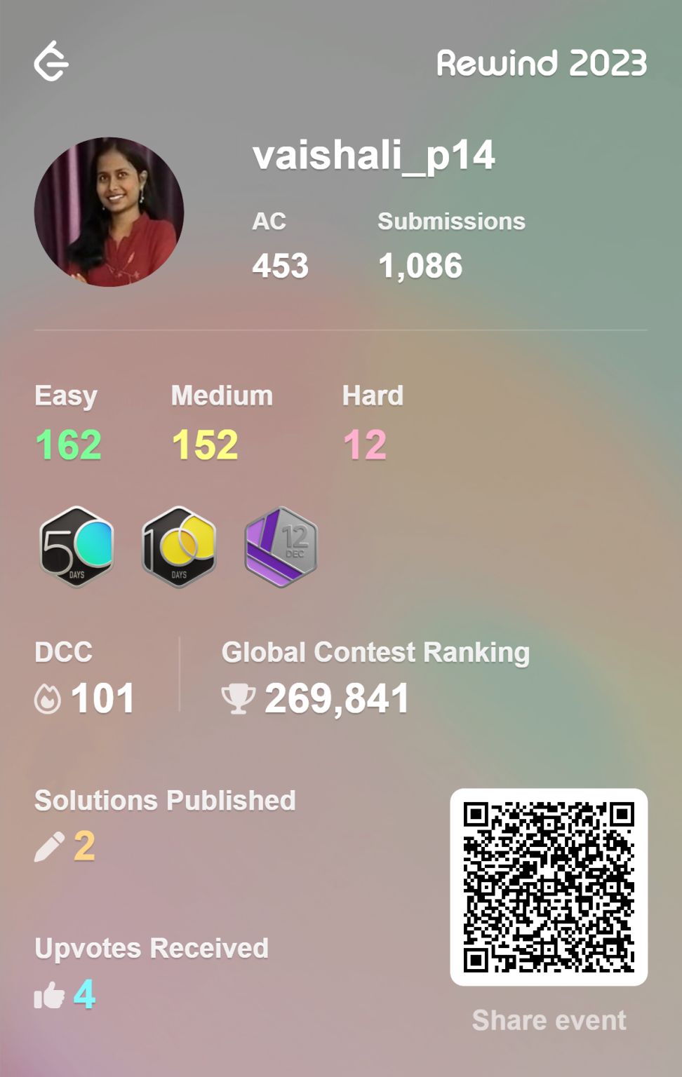 #leetcode #codingjourney #progress2023 | Vaishali P | 10 comments #leetcode #codingjourney #progress2023 | Vaishali P | 10 comments