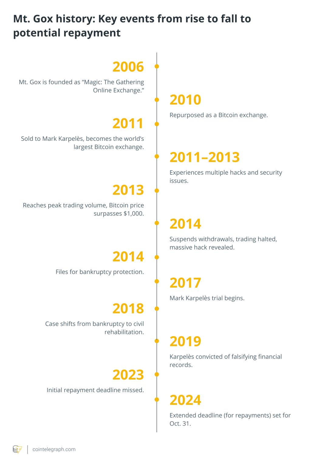 Chahat Bhateja on LinkedIn: #cryptocurrency #fintech # ... Chahat Bhateja on LinkedIn: #cryptocurrency #fintech # ...