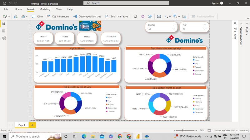 Aashish Raikwar on LinkedIn: #domino #powerbi Aashish Raikwar on LinkedIn: #domino #powerbi