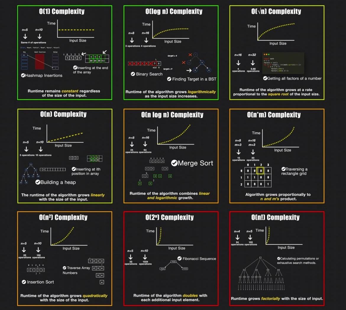 Shanmukh Nandhi on LinkedIn: #bigonotation #algorithms #programming # ... Shanmukh Nandhi on LinkedIn: #bigonotation #algorithms #programming # ...