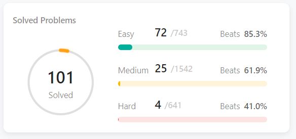 Successfully solved 100 LeetCode problems! | Zubair Basha M posted on ... Successfully solved 100 LeetCode problems! | Zubair Basha M posted on ...