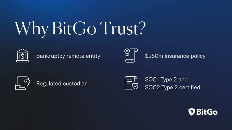 BitGo on LinkedIn: BitGo Trust serves as a qualified custodian, which ... BitGo on LinkedIn: BitGo Trust serves as a qualified custodian, which ...