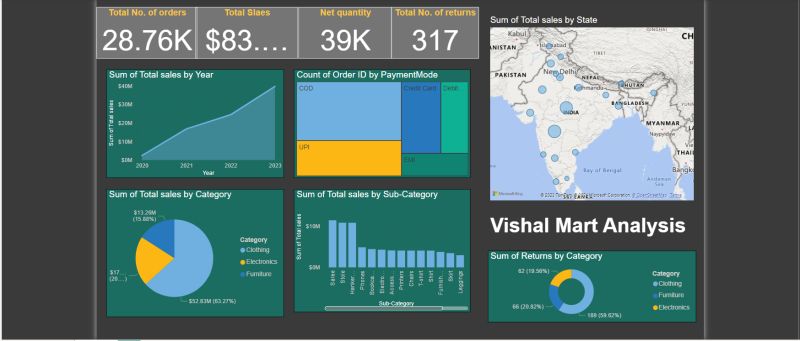 Uday Kumar Banda on LinkedIn: #dataanalytics #powerbi #dashboard #datad ... Uday Kumar Banda on LinkedIn: #dataanalytics #powerbi #dashboard #datad ...
