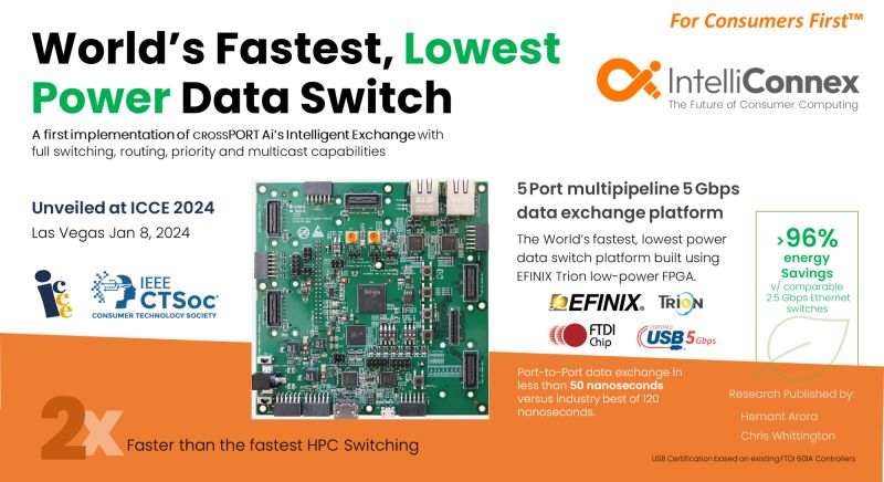 Yan Ching Lun on LinkedIn: #efinix #fpga #intelligent #solutions Yan Ching Lun on LinkedIn: #efinix #fpga #intelligent #solutions