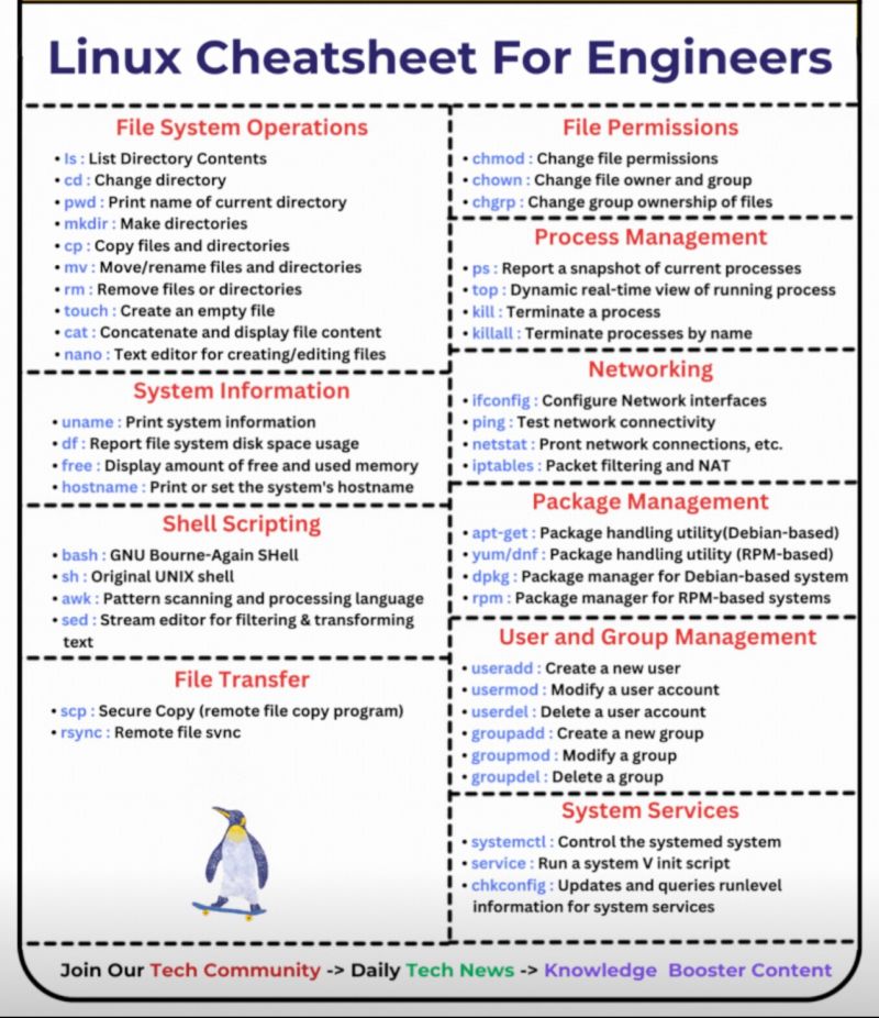 Aisha Shaik on LinkedIn: #linux #devops #engineering Aisha Shaik on LinkedIn: #linux #devops #engineering