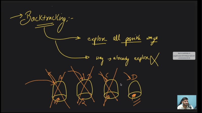 Bhuwan Yogi on LinkedIn: #dsa #backtracking #problemsolving # ... Bhuwan Yogi on LinkedIn: #dsa #backtracking #problemsolving # ...