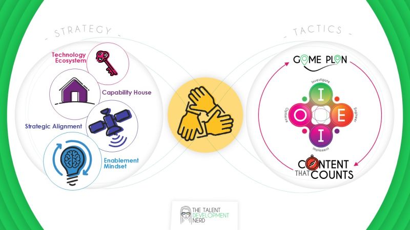 Candice Mitchell (MSc) on LinkedIn: Ever wondered what Talent ... Candice Mitchell (MSc) on LinkedIn: Ever wondered what Talent ...