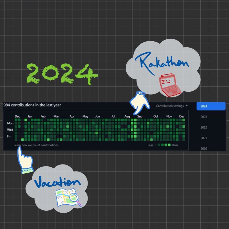 Deekshit Swamy on LinkedIn: #yearinreview #codingjourney #hackathon # ... Deekshit Swamy on LinkedIn: #yearinreview #codingjourney #hackathon # ...