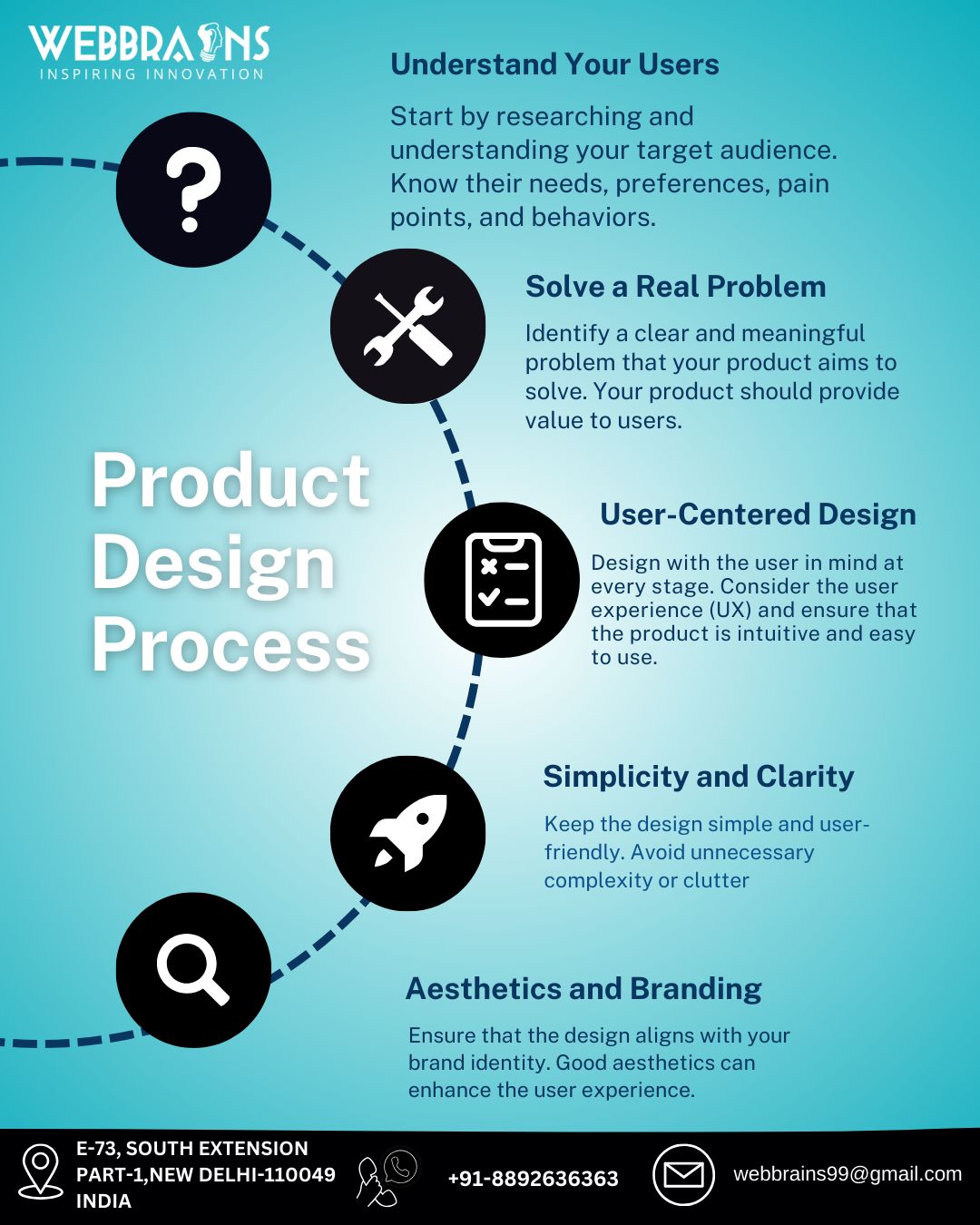 Learn product design strategies with Webbrains | Persy Jain posted on ... Learn product design strategies with Webbrains | Persy Jain posted on ...