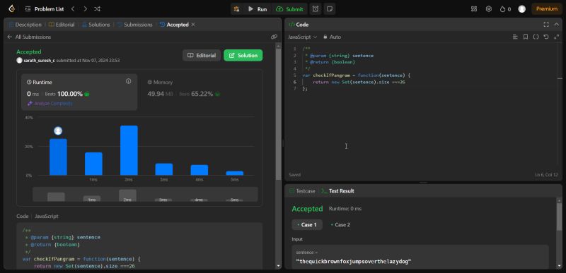 SARATH SURESH C on LinkedIn: #100daysleetcodechallenge #leetcode ... SARATH SURESH C on LinkedIn: #100daysleetcodechallenge #leetcode ...