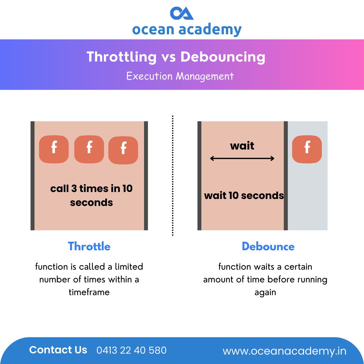 #webdevelopment #javascript #debounce #throttle #frontendtips… | Ocean ... #webdevelopment #javascript #debounce #throttle #frontendtips… | Ocean ...