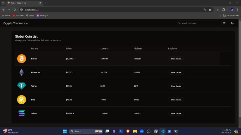 Aditya Bhojane on LinkedIn: #cryptotracker Aditya Bhojane on LinkedIn: #cryptotracker