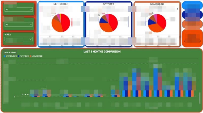 Raashid Ahmed DC on LinkedIn: Designed and developed an interactive ... Raashid Ahmed DC on LinkedIn: Designed and developed an interactive ...