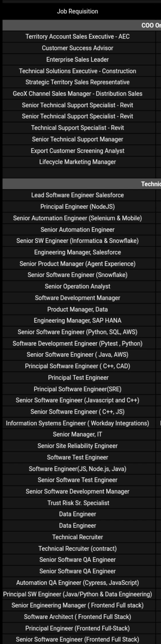 #autodesk #hiring #autodeskjobs #recruitment #jaba #nodejs #c #selenium ... #autodesk #hiring #autodeskjobs #recruitment #jaba #nodejs #c #selenium ...