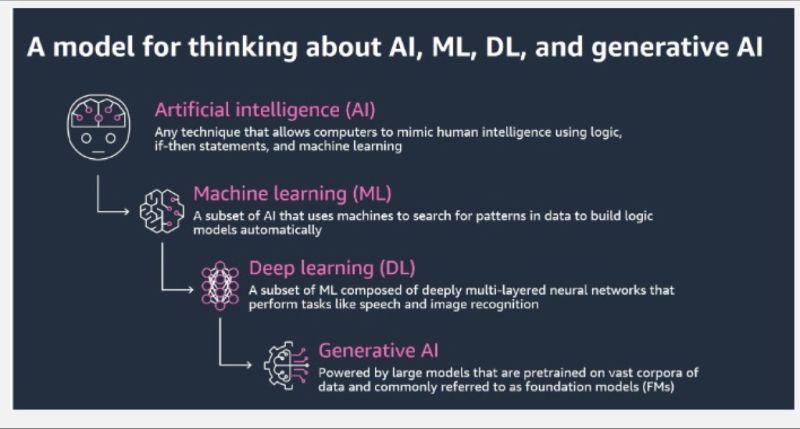 Maroof Ali on LinkedIn: I think it will give you better understanding. 😇 Maroof Ali on LinkedIn: I think it will give you better understanding. 😇