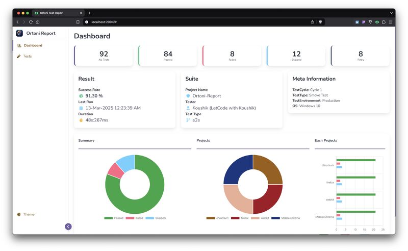 #playwright #letcode #testautomation | Koushik Chatterjee | 10 comments #playwright #letcode #testautomation | Koushik Chatterjee | 10 comments