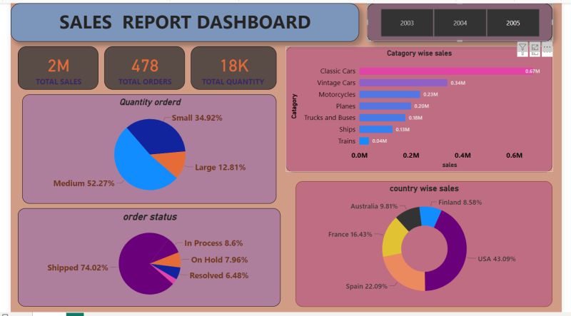 Sameer Khan on LinkedIn: #powerbi #dataanalytics #businessanalyst # ... Sameer Khan on LinkedIn: #powerbi #dataanalytics #businessanalyst # ...