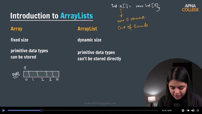 #java #dsa #arraylists #learningtocode #codingjourney #apnacollege ... #java #dsa #arraylists #learningtocode #codingjourney #apnacollege ...