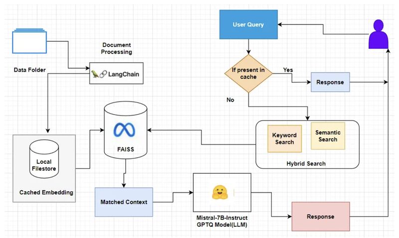 Ganesh Jagadeesan on LinkedIn: #advancedrag #hybridsearch # ... Ganesh Jagadeesan on LinkedIn: #advancedrag #hybridsearch # ...
