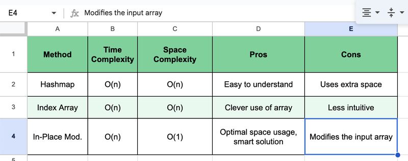 #leetcode #problemsolving #algorithm #coding #developercommunity # ... #leetcode #problemsolving #algorithm #coding #developercommunity # ...