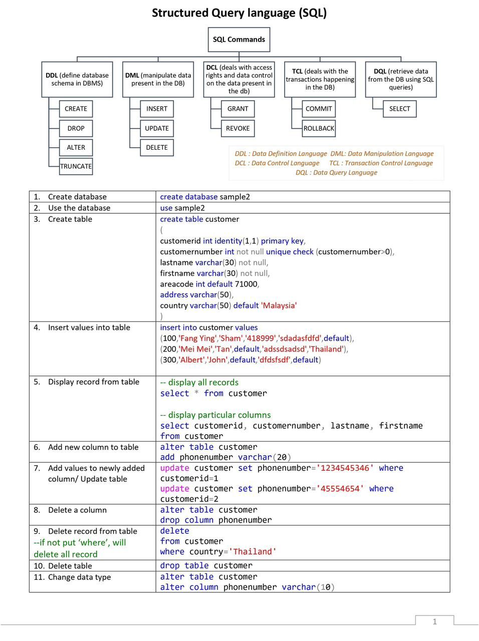 Rohit Prajapati on LinkedIn: #sqldeveloper #sqlqueries #sqlskills # ... Rohit Prajapati on LinkedIn: #sqldeveloper #sqlqueries #sqlskills # ...