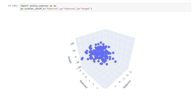 Sakshi Choube on LinkedIn: #datavisualization #python #plotly # ... Sakshi Choube on LinkedIn: #datavisualization #python #plotly # ...