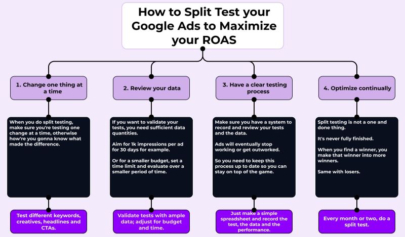 Edgar Bitencourt on LinkedIn: Maximizing Your ROAS (Return on Ad Spend ... Edgar Bitencourt on LinkedIn: Maximizing Your ROAS (Return on Ad Spend ...