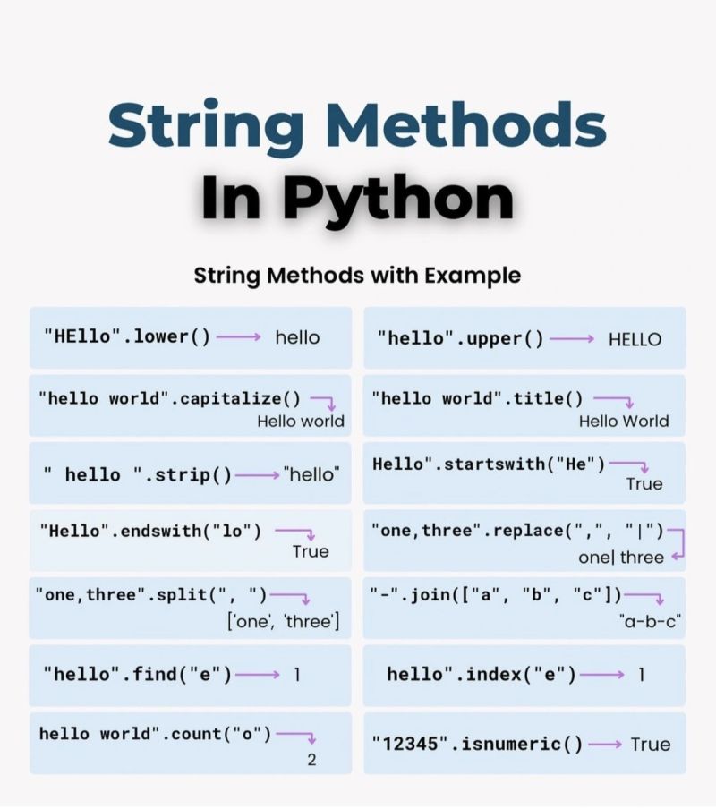 Abinesh C on LinkedIn: #python #stringmethods #explore #learning # ... Abinesh C on LinkedIn: #python #stringmethods #explore #learning # ...