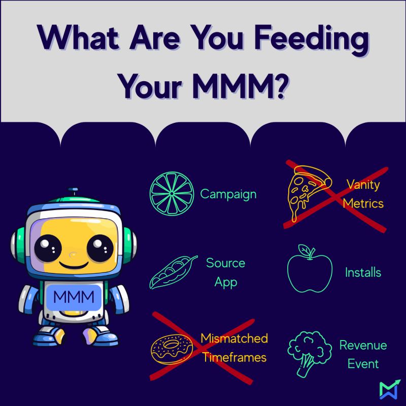 #mmm #agilemmm #attribution #marketinganalytics #incrementality ... #mmm #agilemmm #attribution #marketinganalytics #incrementality ...