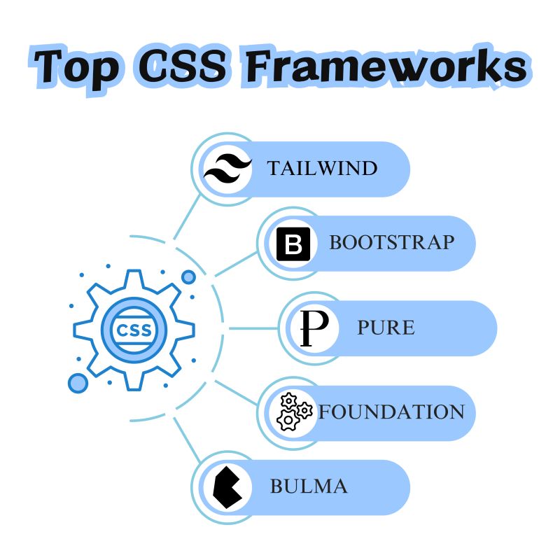 Deepak Choudhary on LinkedIn: #webdevelopment #css #tailwindcss # ... Deepak Choudhary on LinkedIn: #webdevelopment #css #tailwindcss # ...
