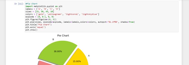 Shresth Veer Singh on LinkedIn: #dataviz #matplotlib #piechart # ... Shresth Veer Singh on LinkedIn: #dataviz #matplotlib #piechart # ...