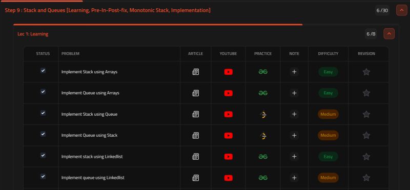 Sarthak Anand on LinkedIn: #100daysofcode #codingchallenge #dsa # ... Sarthak Anand on LinkedIn: #100daysofcode #codingchallenge #dsa # ...