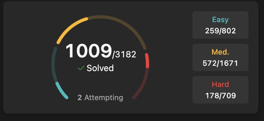 Sifat Haque on LinkedIn: š Milestone Unlocked: 1000+ Problems Solved on ... Sifat Haque on LinkedIn: š Milestone Unlocked: 1000+ Problems Solved on ...