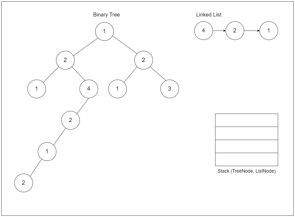 Ansh Jain on LinkedIn: 🚀 Solved LeetCode Problem #1367: Linked List in ... Ansh Jain on LinkedIn: 🚀 Solved LeetCode Problem #1367: Linked List in ...
