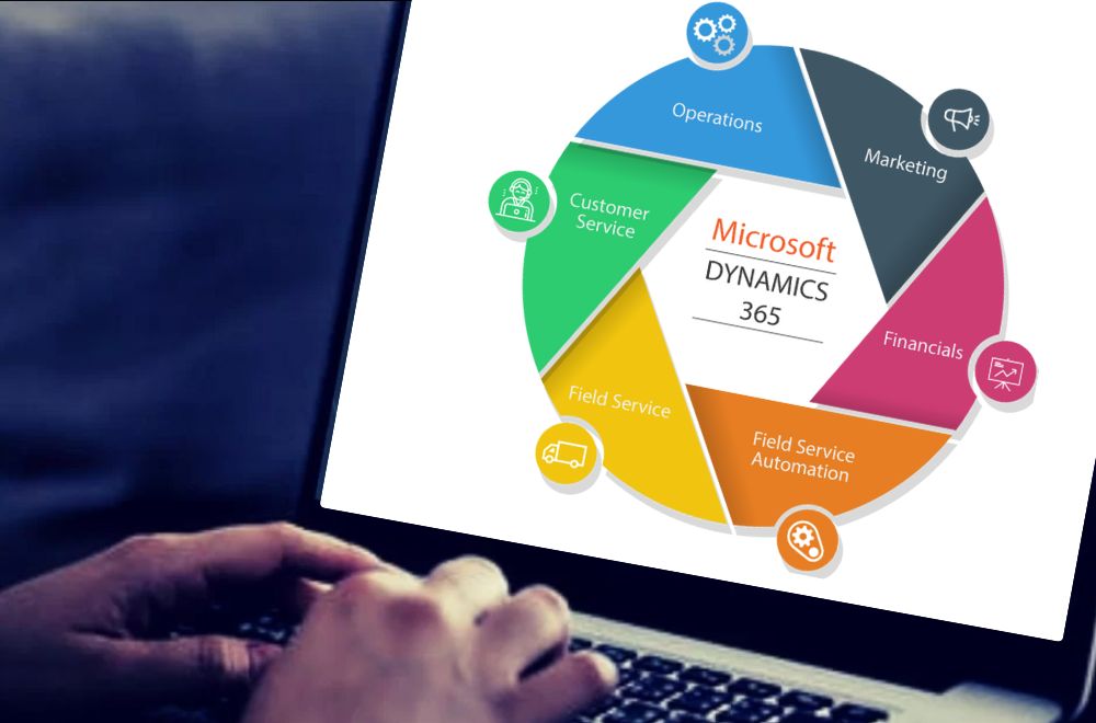 ITCube Solutions (A 1Point1 Company) on LinkedIn: MS Dynamics ITCube Solutions (A 1Point1 Company) on LinkedIn: MS Dynamics