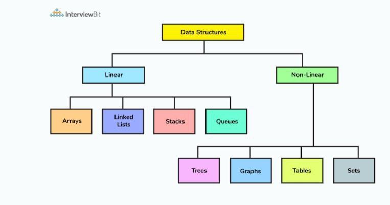 Harsh Gupta on LinkedIn: #dsa #leetcode #datastructure # ... Harsh Gupta on LinkedIn: #dsa #leetcode #datastructure # ...