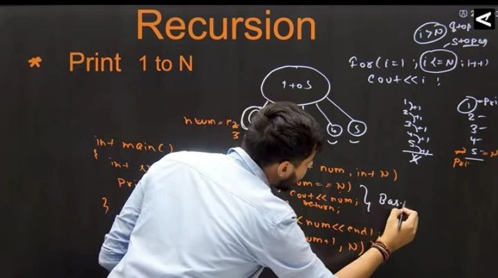 Aditya Tiwari on LinkedIn: #coderarmy #dsa #cpp #recursion Aditya Tiwari on LinkedIn: #coderarmy #dsa #cpp #recursion